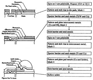 PITek Papers on Particle Interconnect